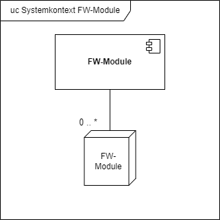 Systemkontext - ΩMEGA
